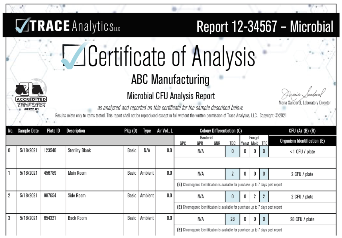 Active vs Passive Sampling | Ambient Air Testing for Manufacturing ...